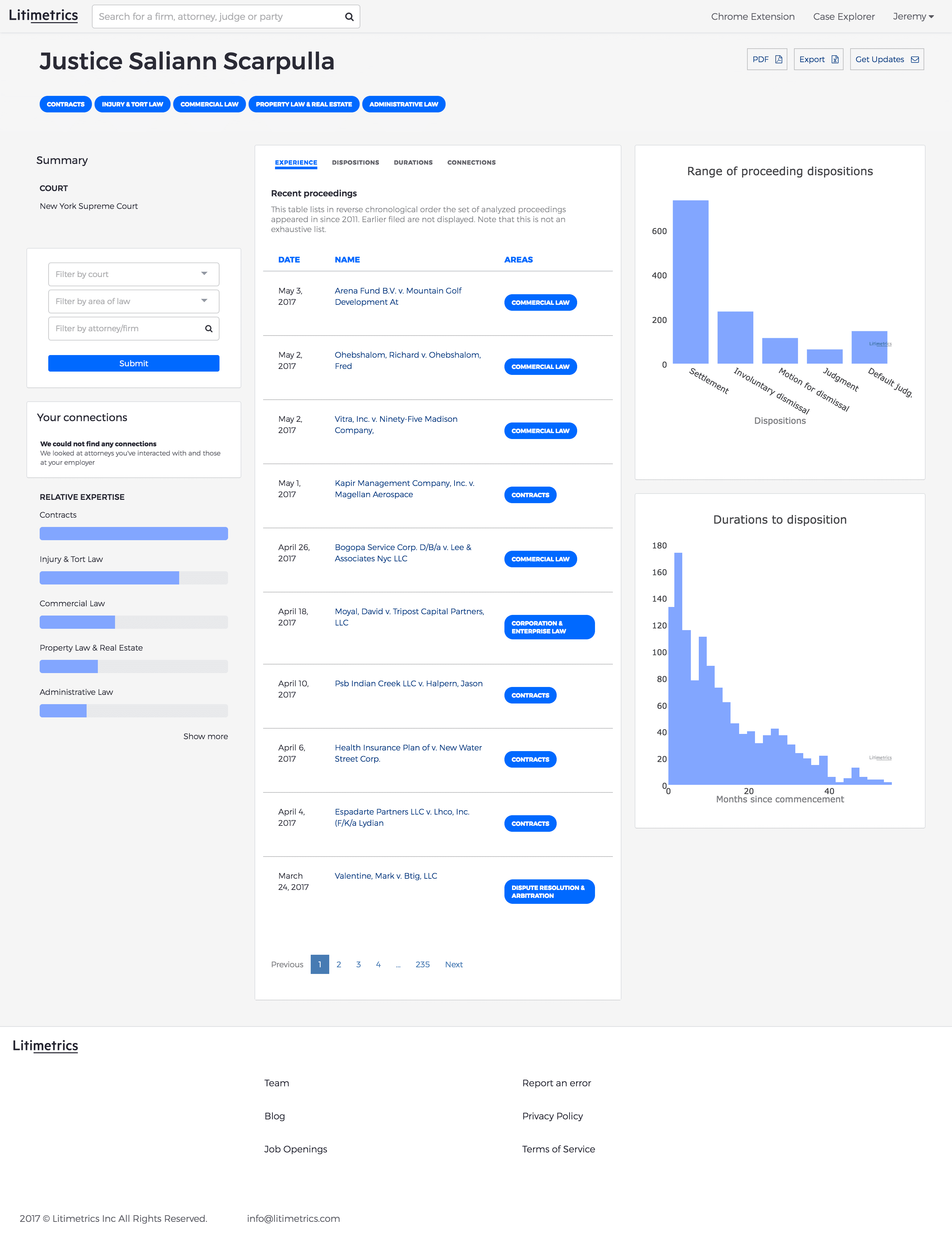 Litimetrics: Data + Skill = Winning Combination for Litigators - Legal ...