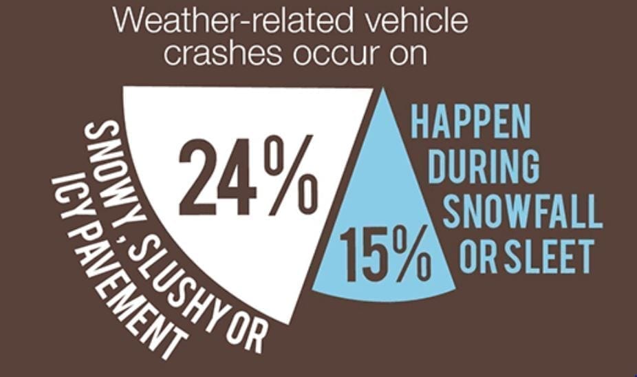 Winter Safety for Motorists - Legal Reader