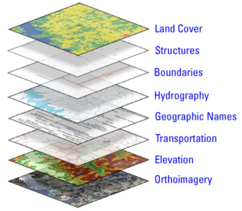 Geospatial Data Collection - Facilitating the Development of Smart ... Geospatial Data Collection - Facilitating the Development of Smart ...