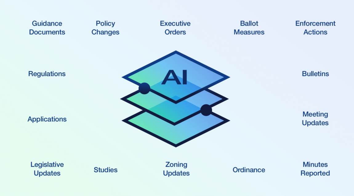 Fyllo Fully Integrates CannaRegs Into Its Fyllo Compliance Cloud ...