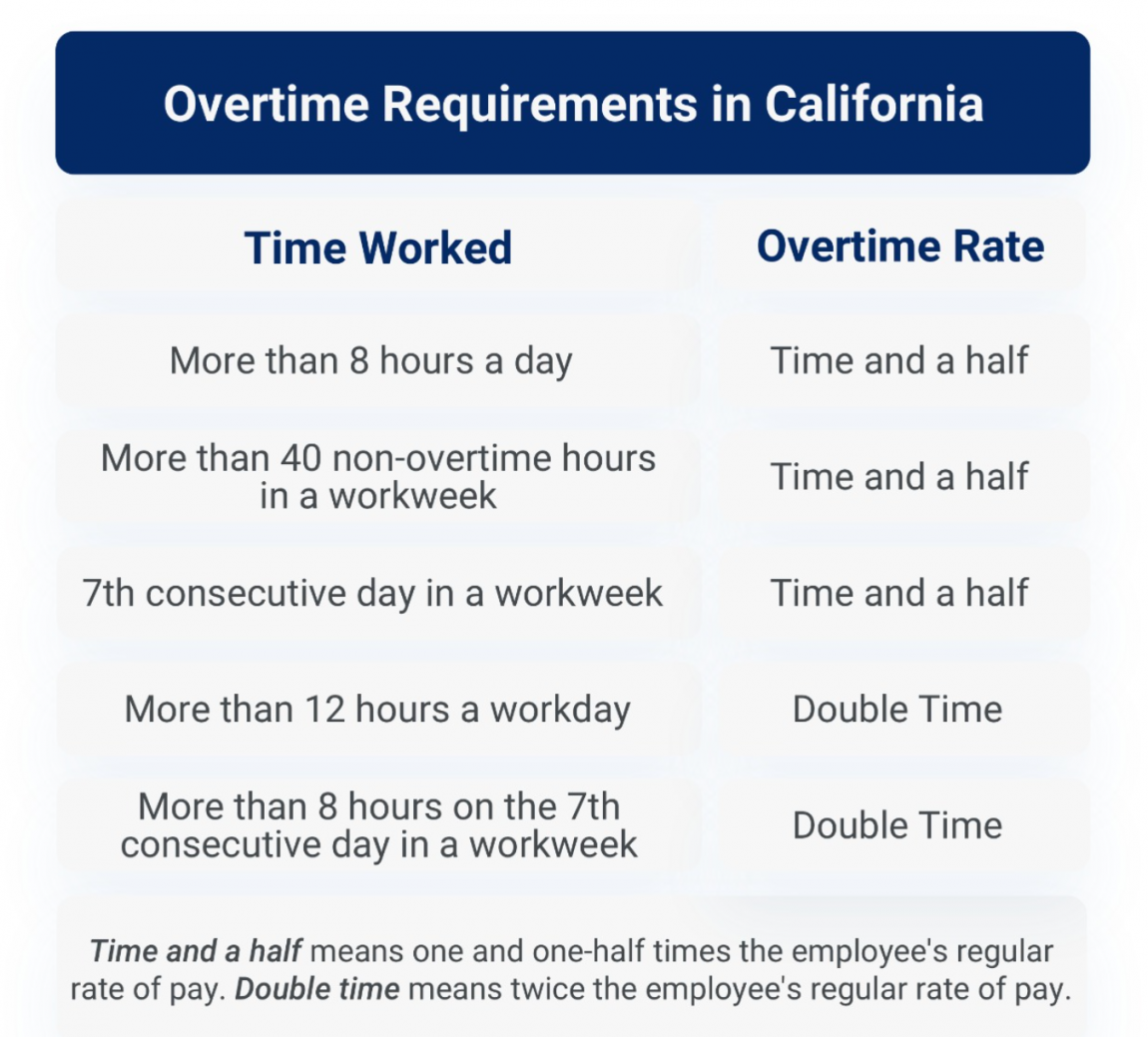 Understanding Overtime Laws in California - Legal Reader