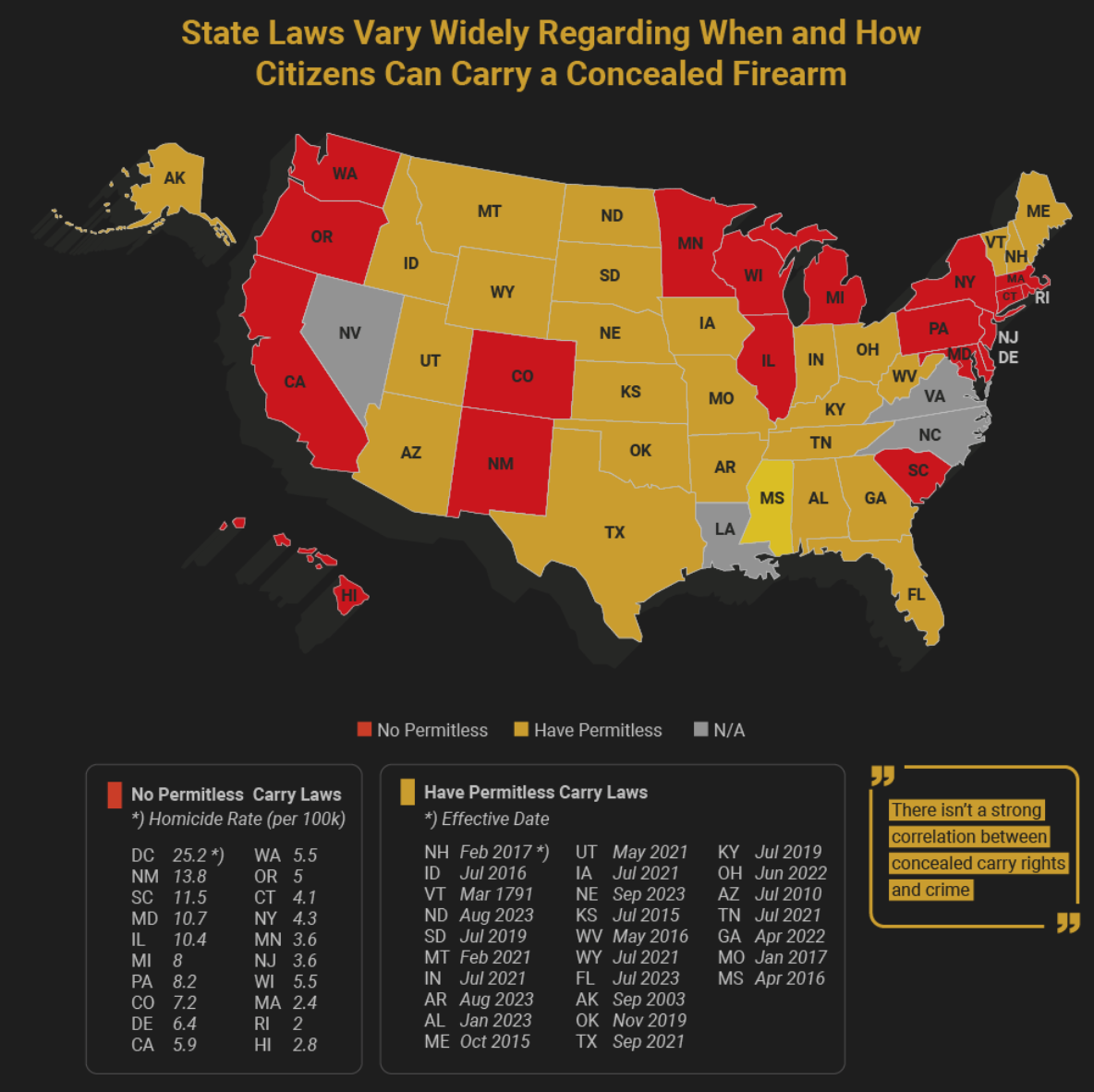 Concealed Carry Crime Stats 2024: The Impact of Open Carry on Crime in ...