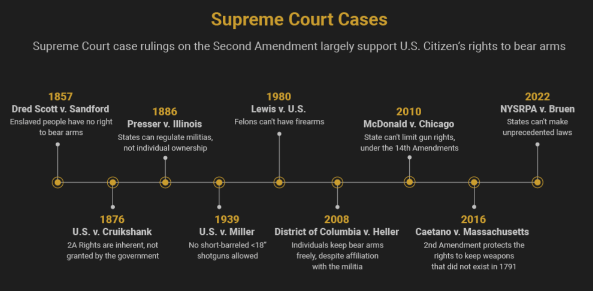 Anti-Gun Control Arguments 2024: Facts Gun Control Lobby Suppress ...